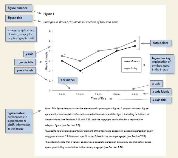 APA Tables and Figures Format | APA 7th Edition Guide